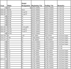 Misc Honda ID TBparts.com